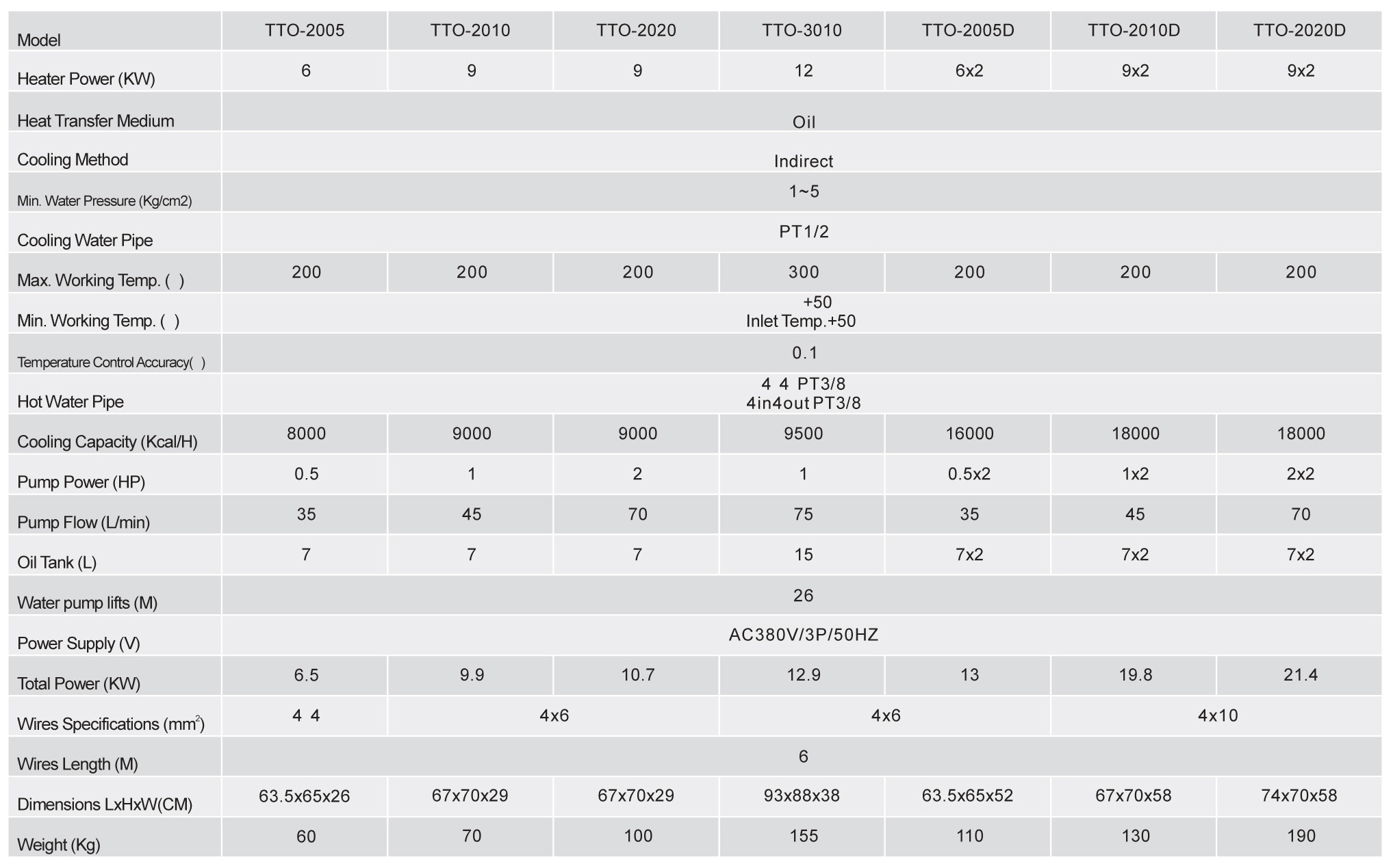 TTO Series Oil Type Mold Temperature Controllers | Eka Maju Mesinindo